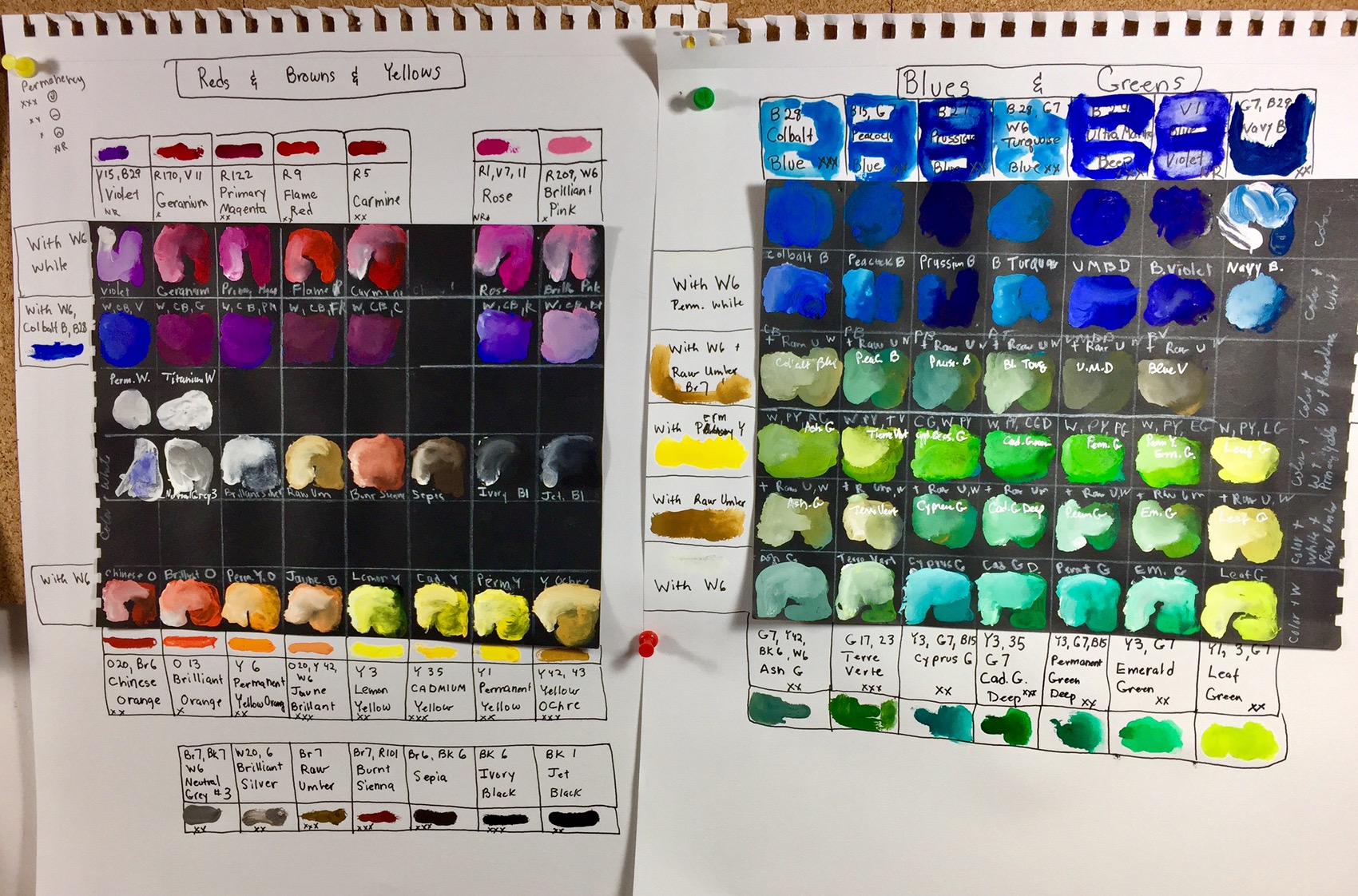 Chart of my Gouache Paints | Deliberate Sketching